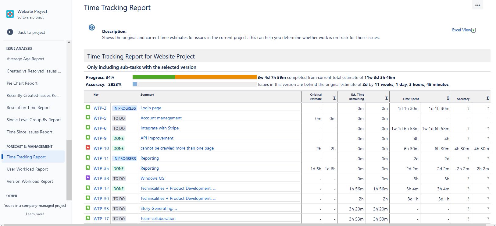 Jira Visualization for the reports and projects | ActivityTimeline